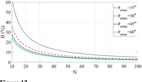 Figure 2 From Defining Phased Array Bandwidth Semantic Scholar