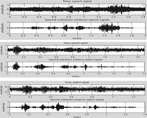 Improved Spectral Subtraction Of Depression Fear Normal Speech Download Scientific Diagram