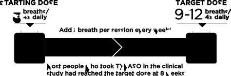 Tyvaso® Treprostinil Nebulizer