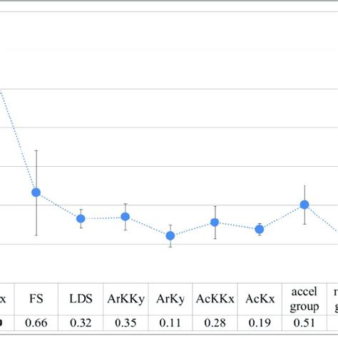 Fitting Algorithm Effects Of Typology And Positioning Of Transducers Download Scientific Diagram