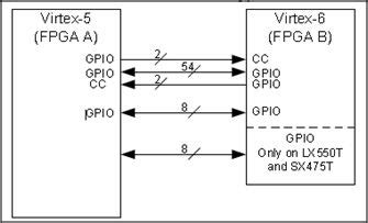 Inter FPGA Interface Download Scientific Diagram