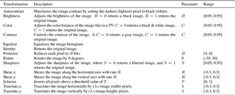 PDF FixMatch Simplifying Semi Supervised Learning With Consistency And Confidence Semantic