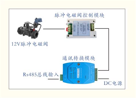 Communication Conversion Module Buy Communication Conversion Module