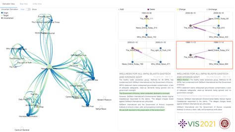 IEEE VIS Virtual Poster RelationVis Visual Analytics Of Multifaceted Relationships