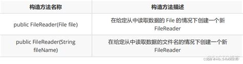 Java Outputstream 怎么转file文件mob6454cc6e6a40的技术博客51cto博客