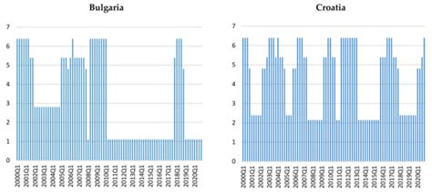 Entropy Special Issue Entropy Based Applications In Economics Finance And Management