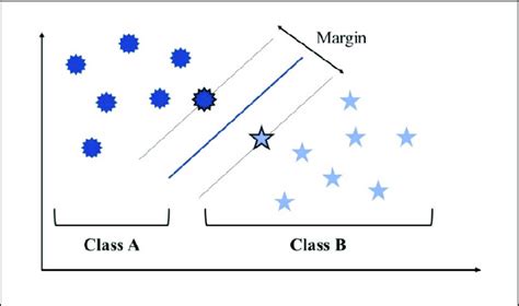 Schematic Illustration Of Svm Download Scientific Diagram