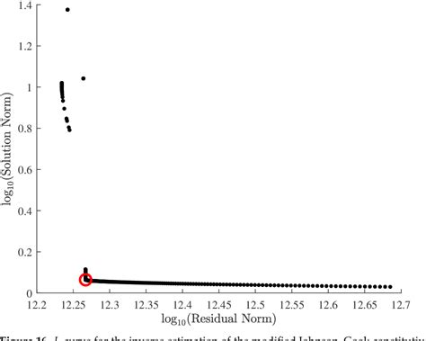 Figure 16 From Inverse Identification Of A Constitutive Model For High Speed Forming Simulation