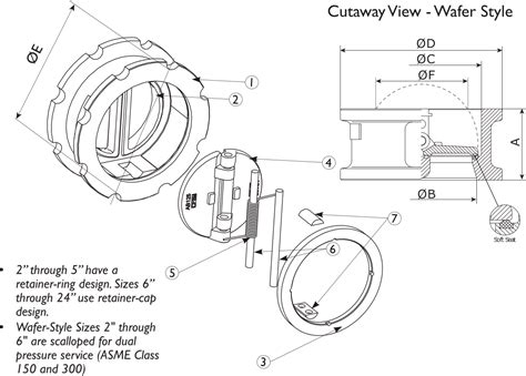 Wafer Style Dual Disc Cs Ss Class 150 Check Valve Cv42 Accurate Valve Automation