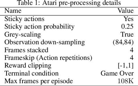 Table 1 From Deepaveragers Offline Reinforcement Learning By Solving Derived Non Parametric
