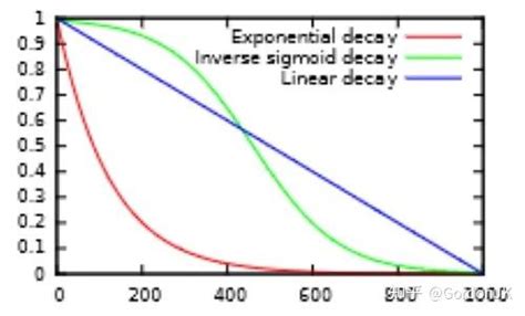 用seq2seq 模型以实现高效的时间序列预测 知乎 用seq2seq 模型以实现高效的时间序列预测 知乎