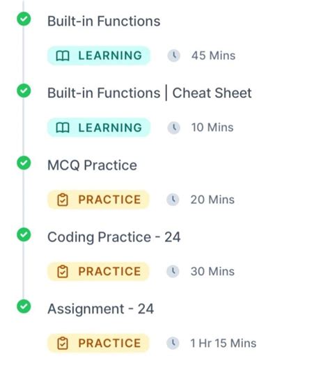 Damala Swapna On Linkedin Day 100daysofcodechallenge Pythonprogramming Ccbp Nxtwave Coding