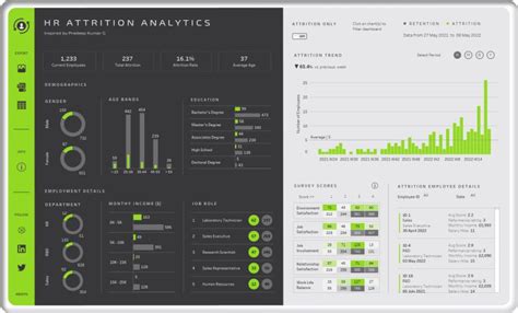 Naresh Suglani On Linkedin Rwfd Datafam Hr Hranalytics Tableau Tableaupublic Dashboard
