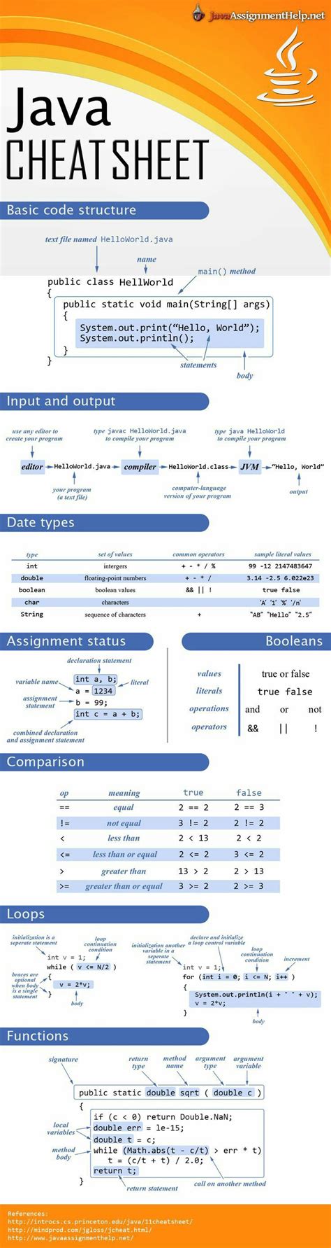 pin by sharif kanani on it learn computer coding learn computer