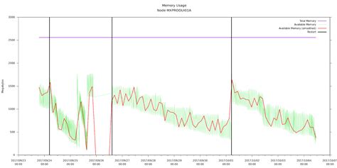 that maximo guy maximo log analysis tool