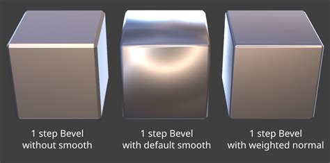 Shadingmod Various Tools For Fixing Shading Issues Blender Market