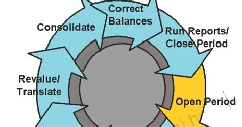Mian Muhammad Anwar Oracle General Ledger Overview