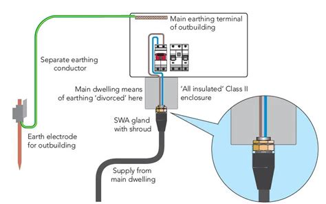 9 Causes Of Neutral To Earthground Voltage Effects And Solution