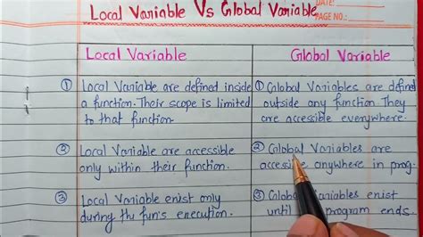 local variable vs global variable in c c programming tutorial youtube