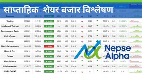 साप्ताहिक बजार विश्लेषणः चलखेलको आशंकामा मनोवैज्ञानिक त्रासले डराएको बजार अझै पनि ५० दिनको औसत
