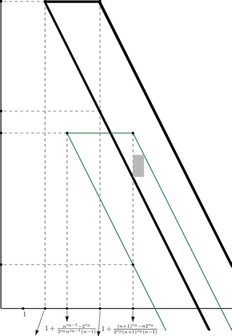 The Validity Area Of τ And ρ With Parameter X Download Scientific