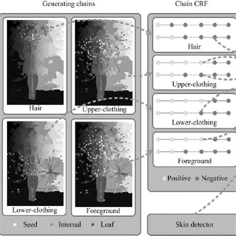 Pipeline Of The Proposed Mid Level Parsing Method Download Scientific