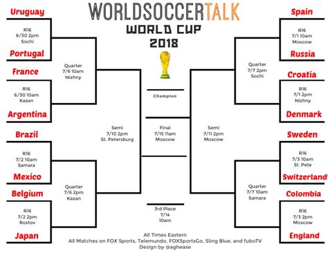 World Cup Bracket Round 16 Pdf National Association Football Teams