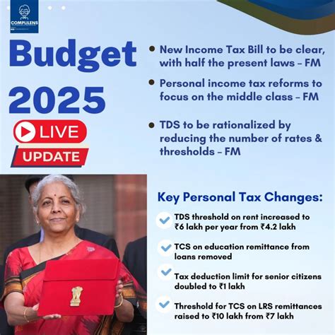 Mohith J On Linkedin Budget2025 Newincometaxbill