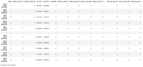 Predicting Future Values With Rnn Lstm And Gru Using Pytorch Towards Data Science