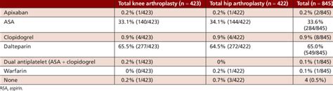 Characteristics Of Inpatient Vte Prophylaxis Download Scientific Diagram