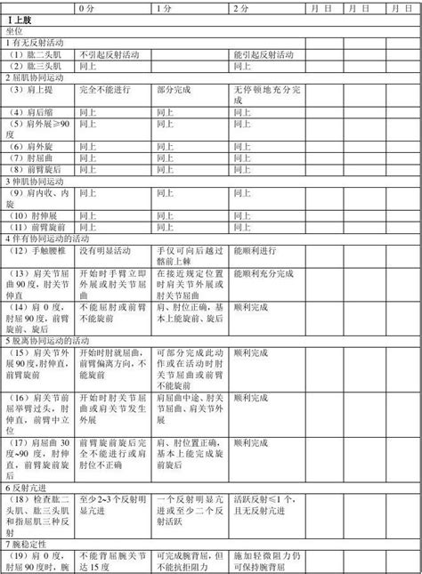 简化Fugl Meyer评分 word文档在线阅读与下载 免费文档