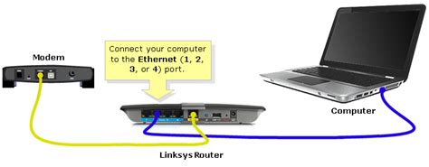 Connecting Linksys E To Another Router Marcus Reid