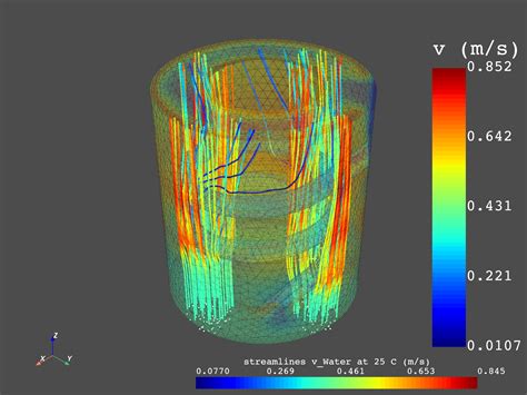 Compute And Plot 3d Streamlines — Pydpf Core
