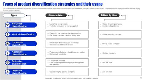 Diversification Strategy Powerpoint Ppt Template Bundles Ppt Powerpoint
