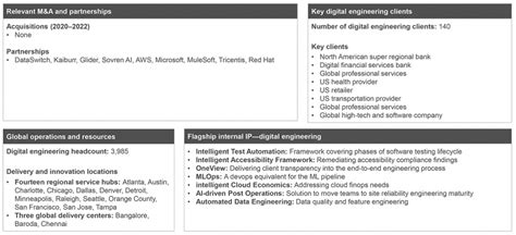 Ascendion Digital Engineering Services Capabilities 2023 Hfs Research