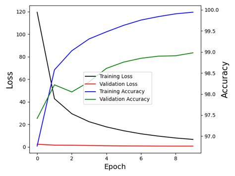 GitHub Msw1979 CNN Pytorch GPU CPU Example Of CNN Using Pytorch GPU