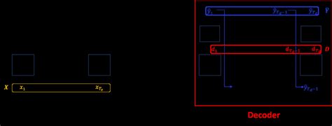 seq2seq architecture we consider the inputs encoder states decoder