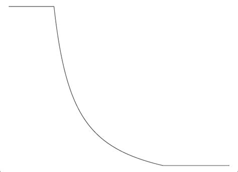 Buffer Control Function Download Scientific Diagram