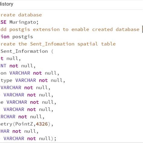 Scripts Used In The Postgresql Database System To Create The Muringato Download Scientific
