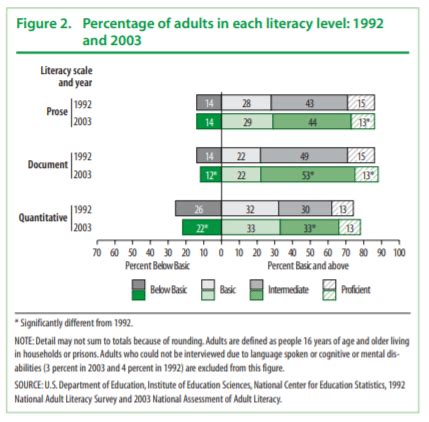 Successful Web Content What Reading Levels Should You Aim For