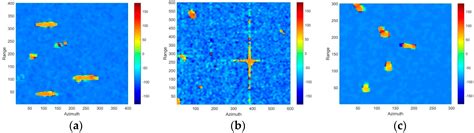 Analysis Of Ship Detection Performance With Full Compact And Dual Polarimetric Sar