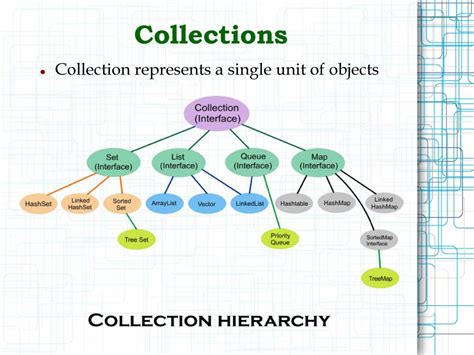 Fundamentals Of Java Powerpoint Slides Learnpick India