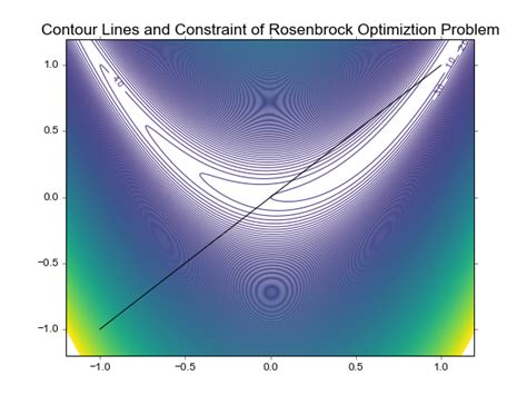 How To Add Lines To Contour Plot In Python Matplotlib Stack Overflow