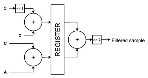 Electronics Free Full Text Hardware Architecture For Realtime Hevc Intra Prediction