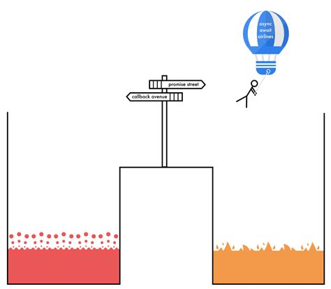 intuitive explanation of async await in javascript towards data science