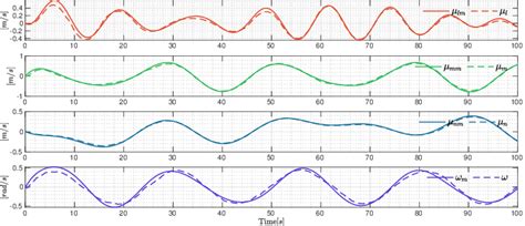 Dynamic Model Validation Download Scientific Diagram