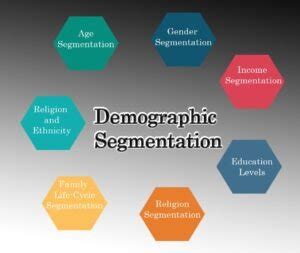 Demographic Segmentation Types And Benefits Onlinemkt