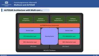Multicore And AUTOSAR PDF