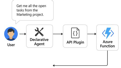 Azure Function Declarative Agent Typescript