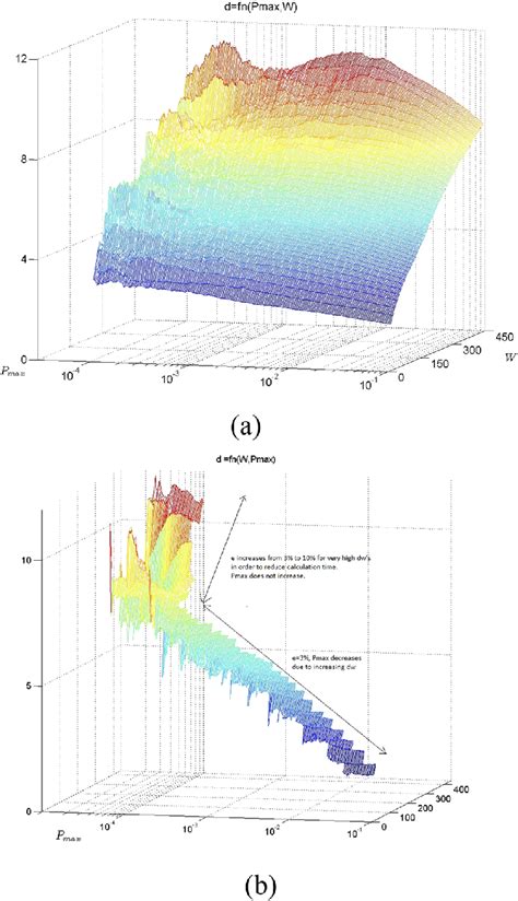 Signal Being The Sum Of 3 Lorenz Signals Possessing The Time Scales